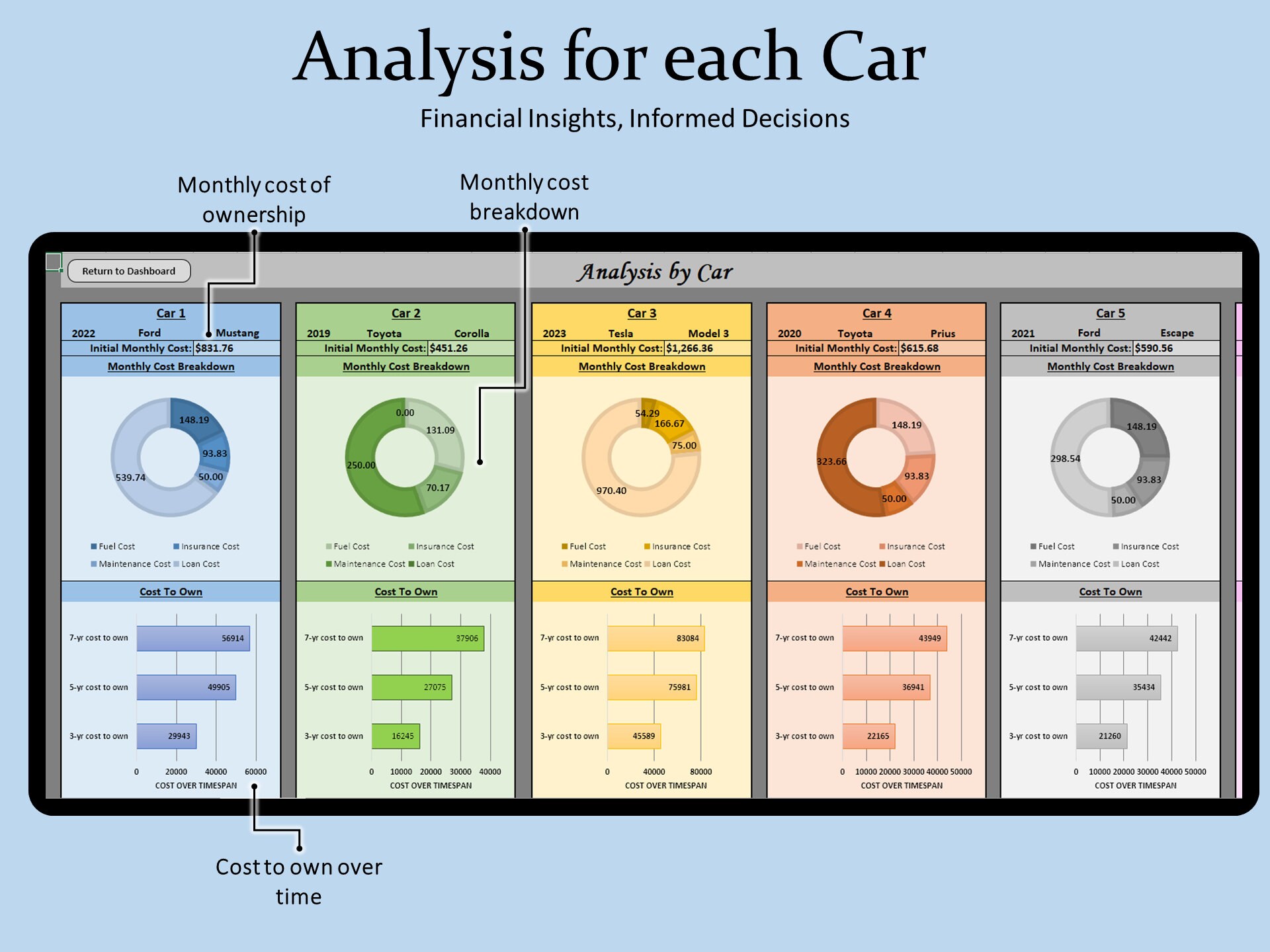 Car Buyers Comparison Spreadsheet, New Vs. Used Car Calculator, Car ...