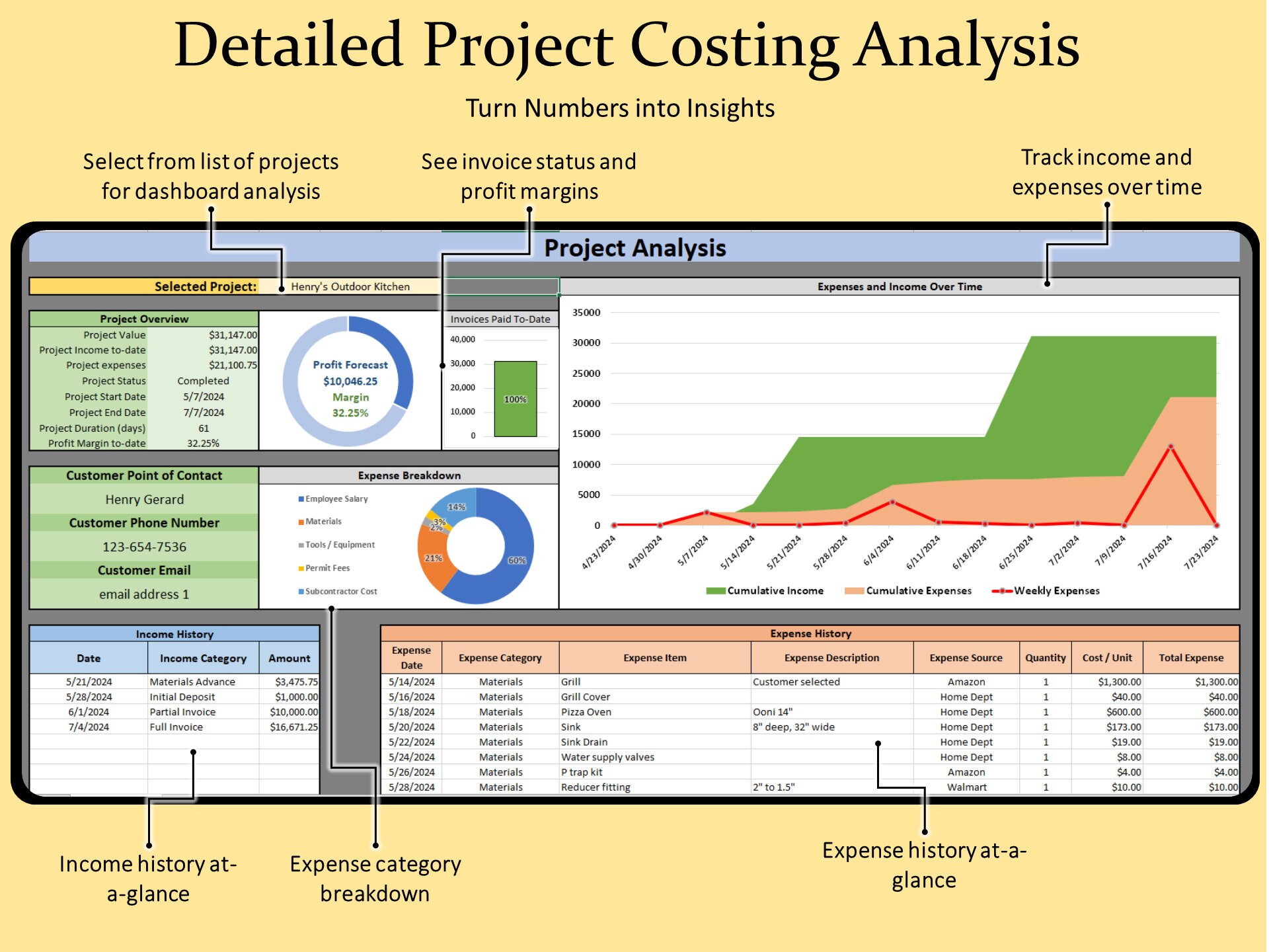 Project Cost Tracker Spreadsheet, Excel Expense and Income Tracking ...