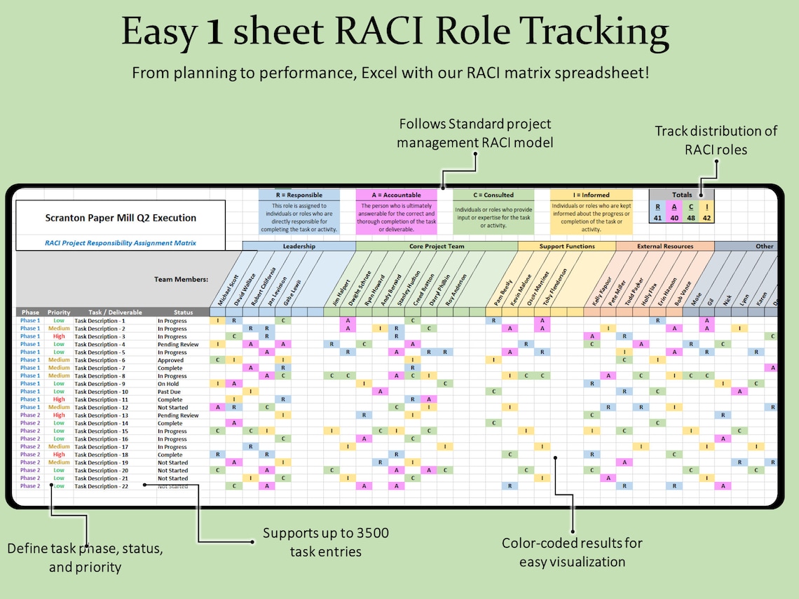 RACI Matrix Spreadsheet, Task Assignment, Project Management Role ...