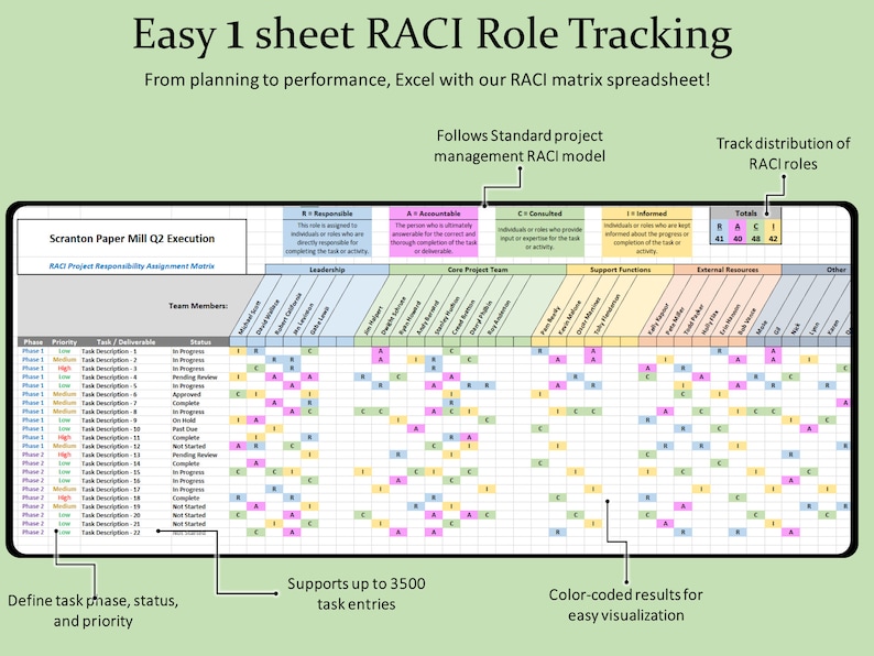 RACI Matrix Spreadsheet, Task Assignment, Project Management Role ...