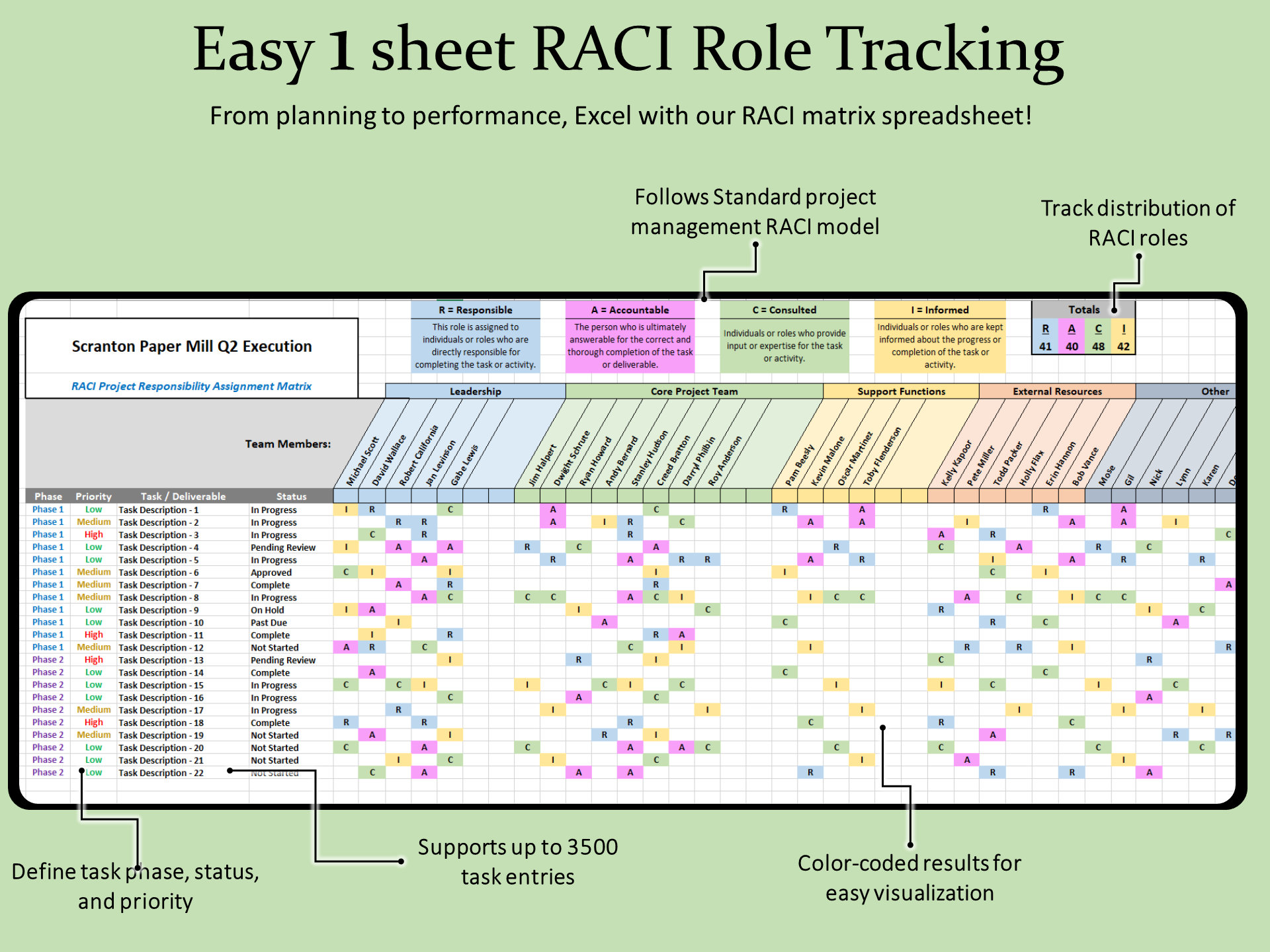 RACI Matrix Spreadsheet, Task Assignment, Project Management Role ...
