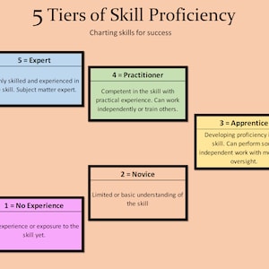 Skills Matrix Spreadsheet, Competency Template, Gap Analysis HR Tool ...