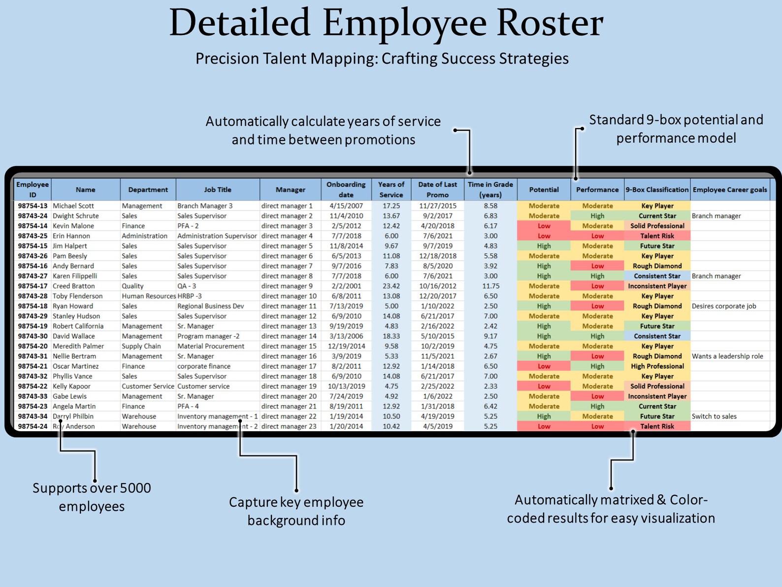 9 Box Grid Talent Management Spreadsheet, Excel & Google Sheets ...
