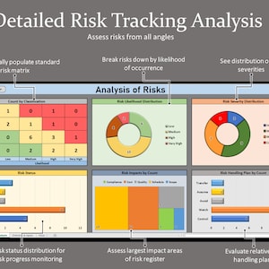 Risk Assessment Spreadsheet, Risk Register Template for Business Risk ...