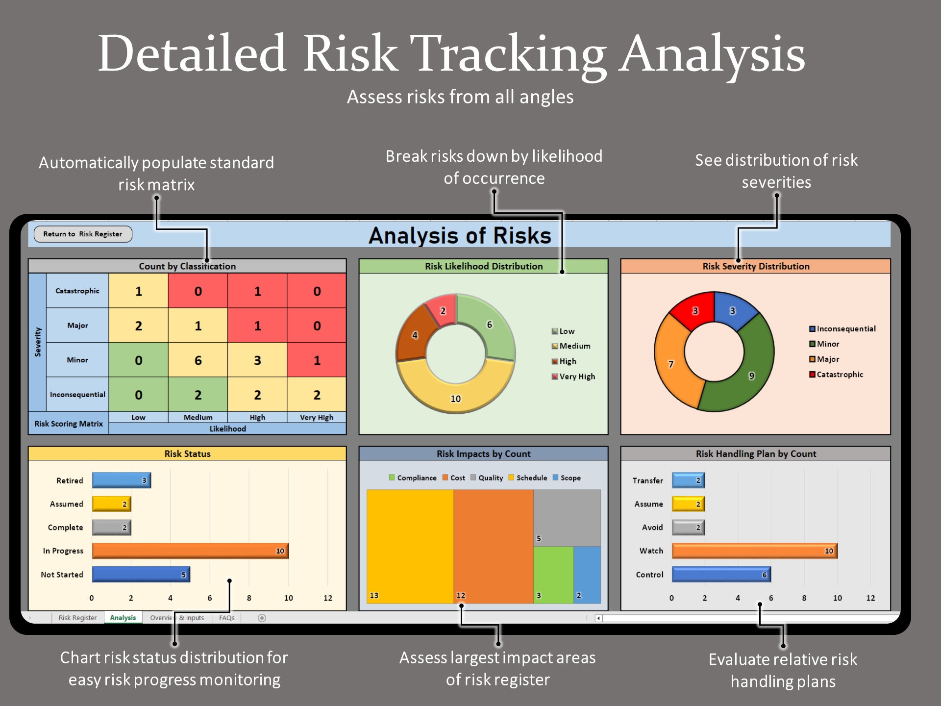 Risk Assessment Spreadsheet, Risk Register Template for Business Risk ...