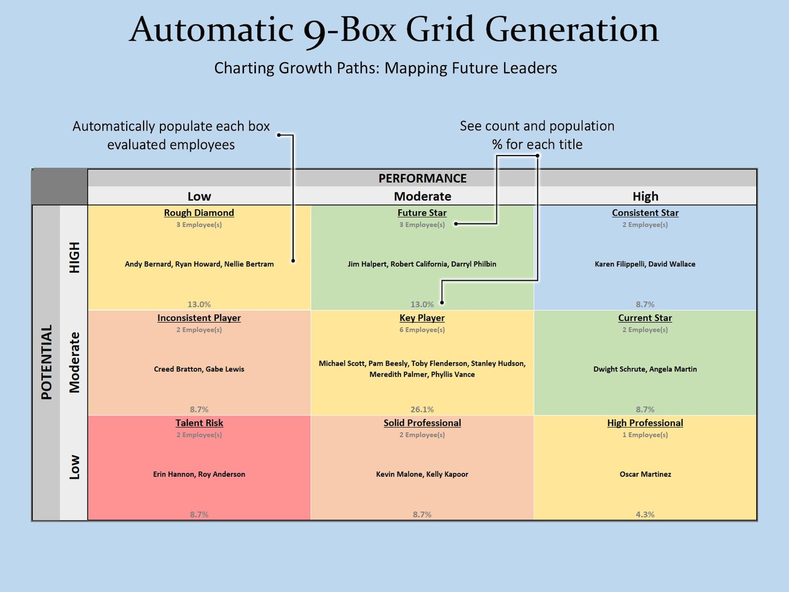 9 Box Grid Talent Management Spreadsheet, Excel & Google Sheets ...