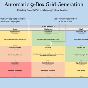 9 Box Grid Talent Management Spreadsheet, Excel & Google Sheets ...