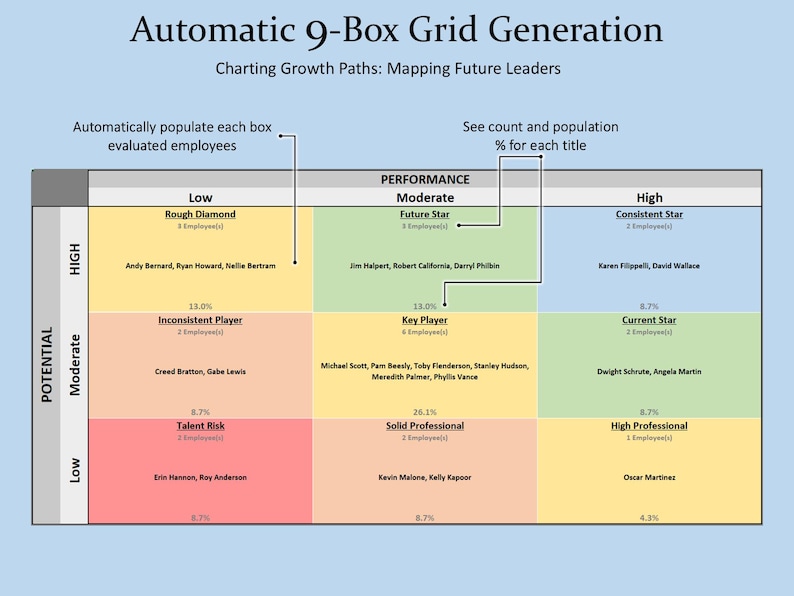 9 Box Grid Talent Management Spreadsheet, Excel & Google Sheets ...