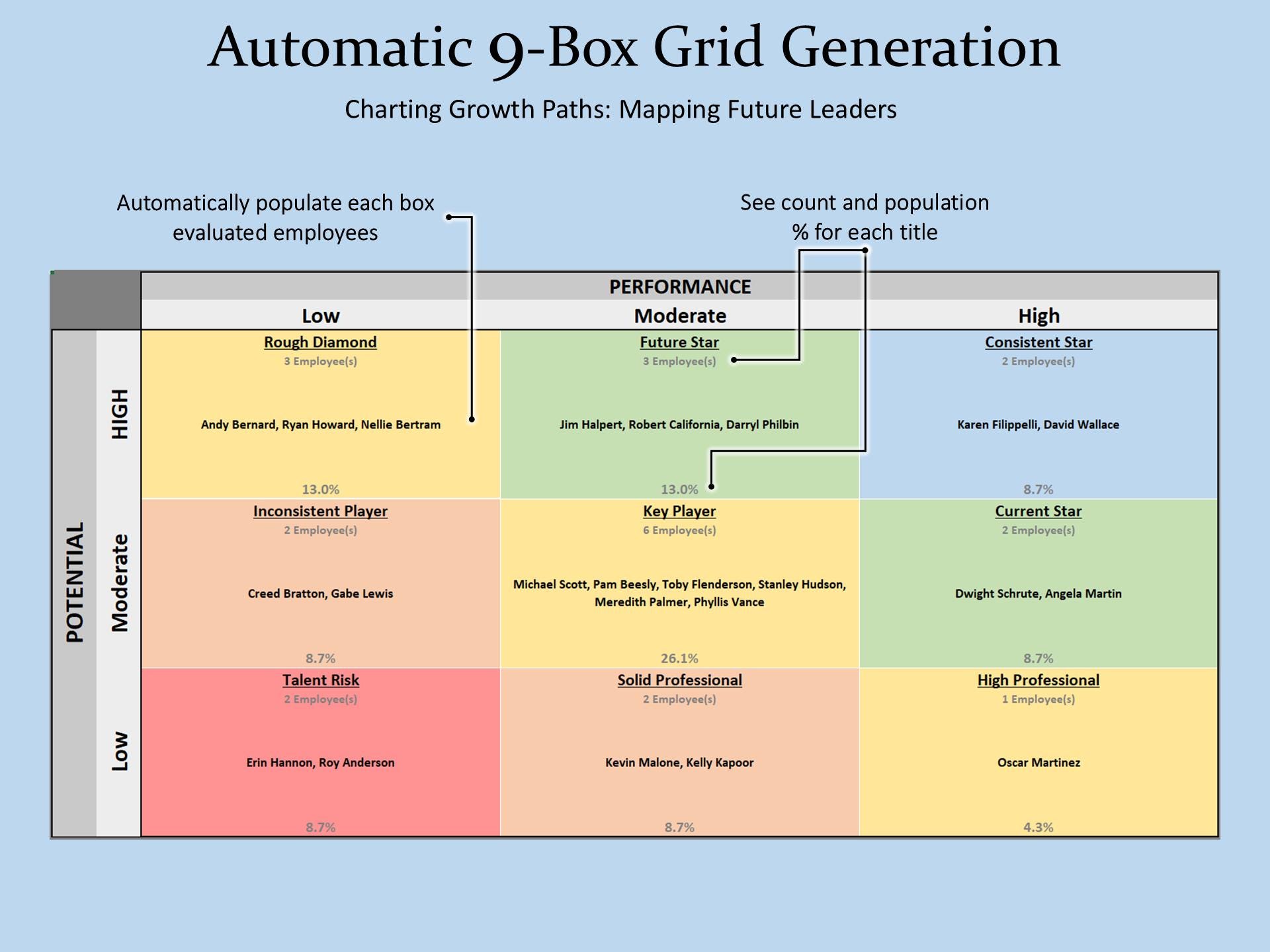9 Box Grid Talent Management Spreadsheet, Excel & Google Sheets ...