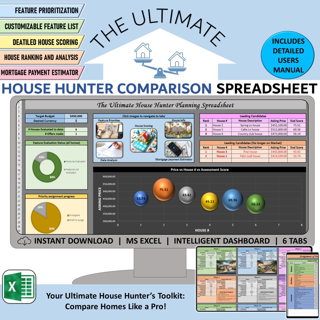 House Hunting Planning Spreadsheet, House Hunting Checklist, Home Buyer ...