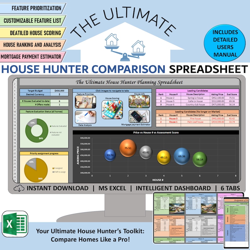 House Hunting Planning Spreadsheet, House Hunting Checklist, Home Buyer ...