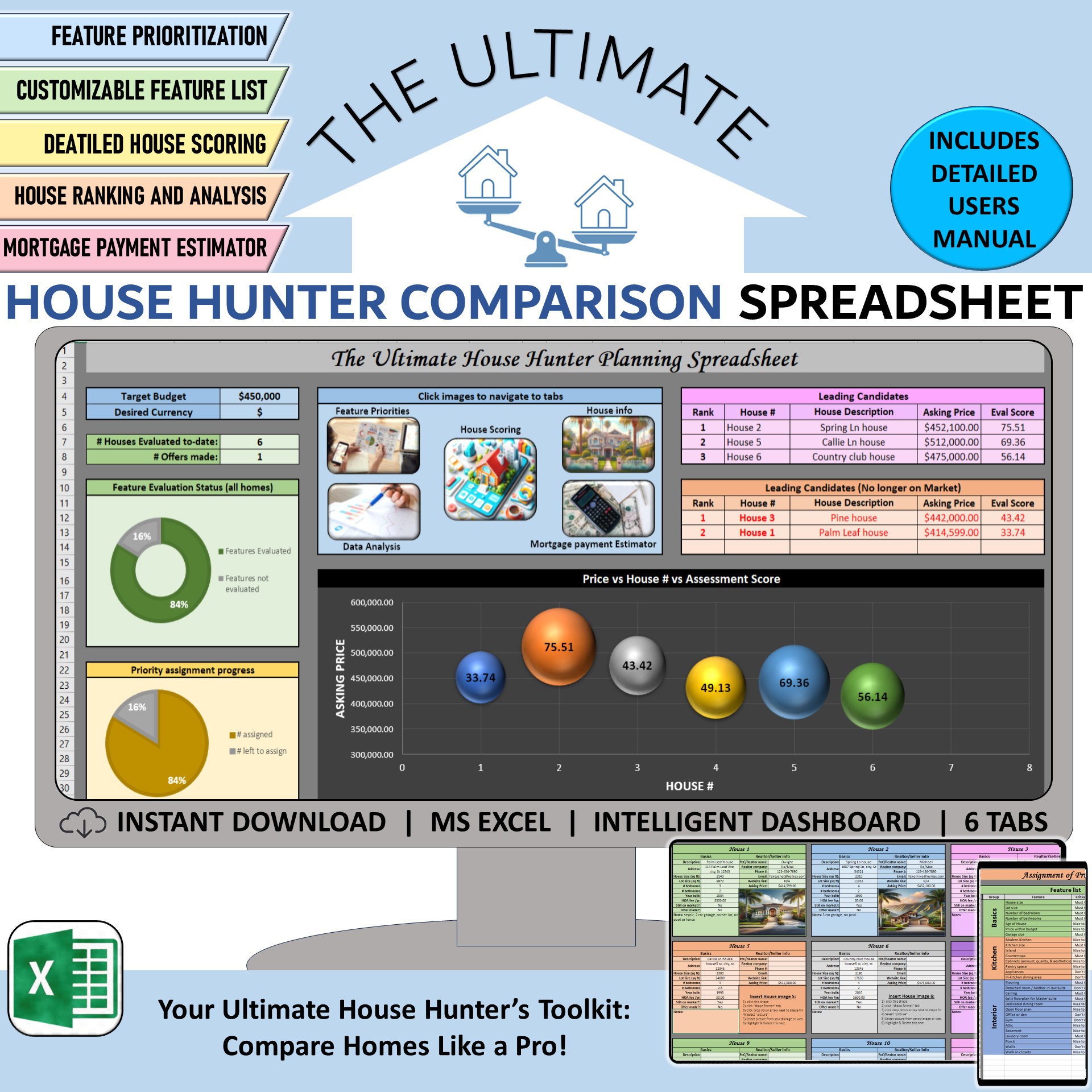 House Hunting Planning Spreadsheet, House Hunting Checklist, Home Buyer ...