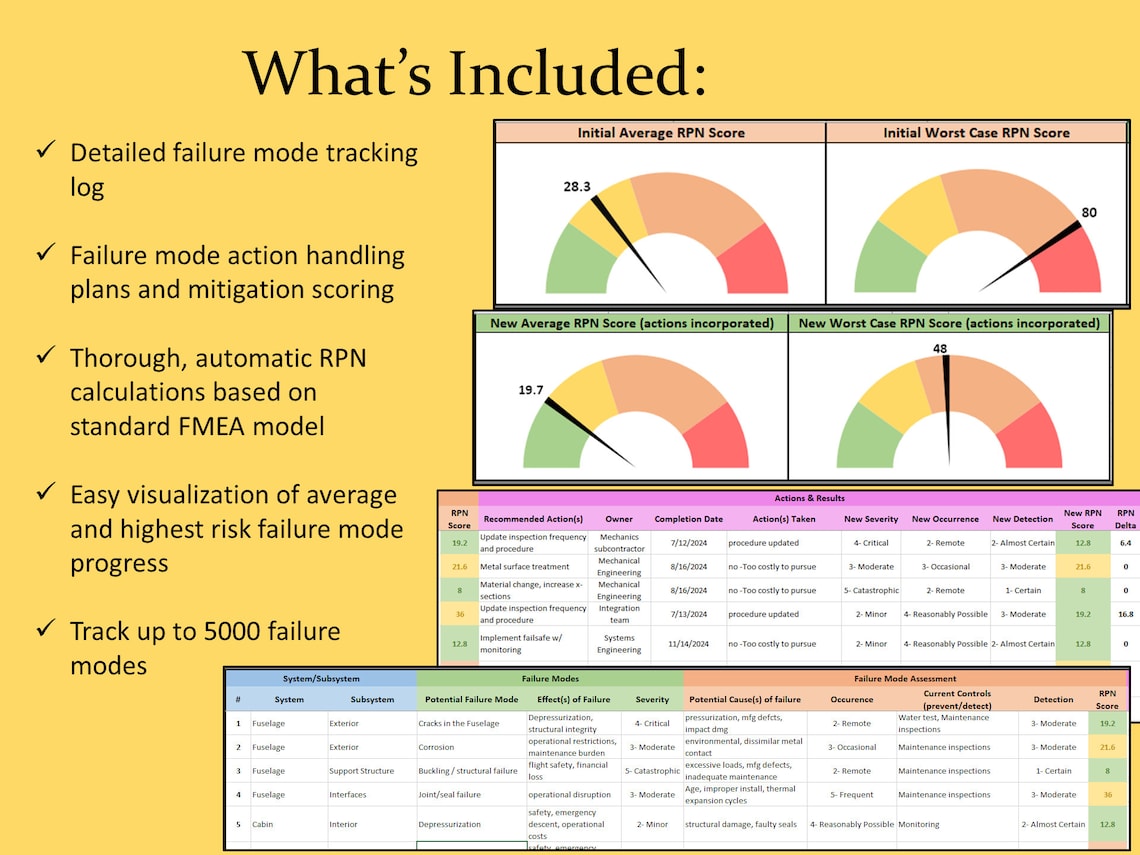 FMEA Risk Analysis Spreadsheet, Excel Failure Mode Management, Project ...