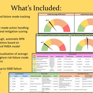 FMEA Risk Analysis Spreadsheet, Excel Failure Mode Management, Project ...