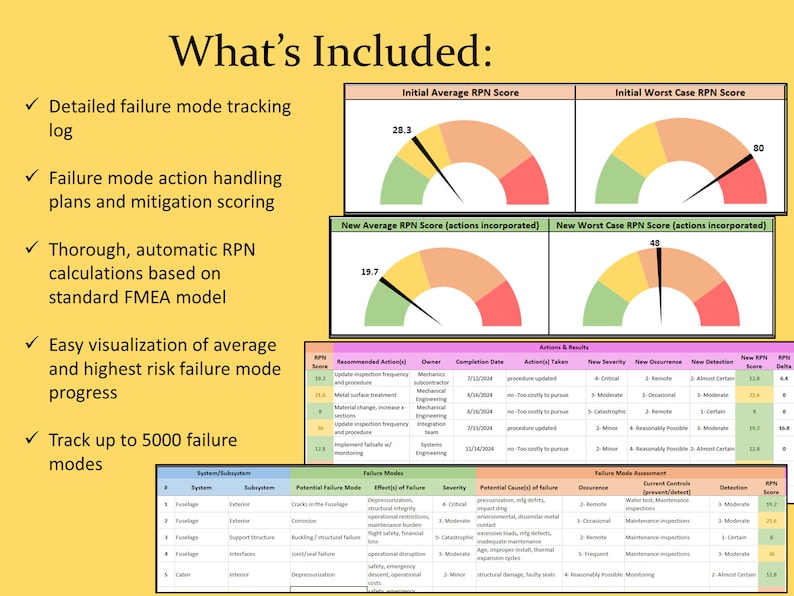 FMEA Risk Analysis Spreadsheet, Excel Failure Mode Management, Project ...