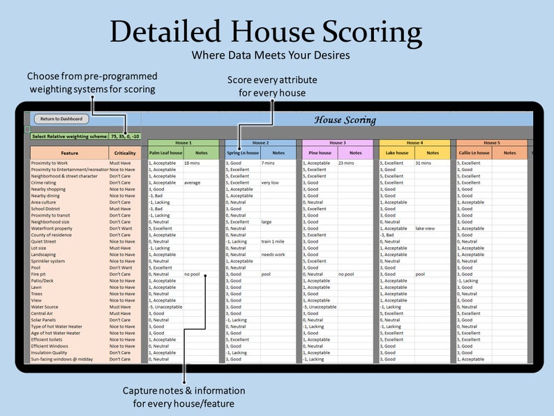 House Hunting Planning Spreadsheet, House Hunting Checklist, Home Buyer ...