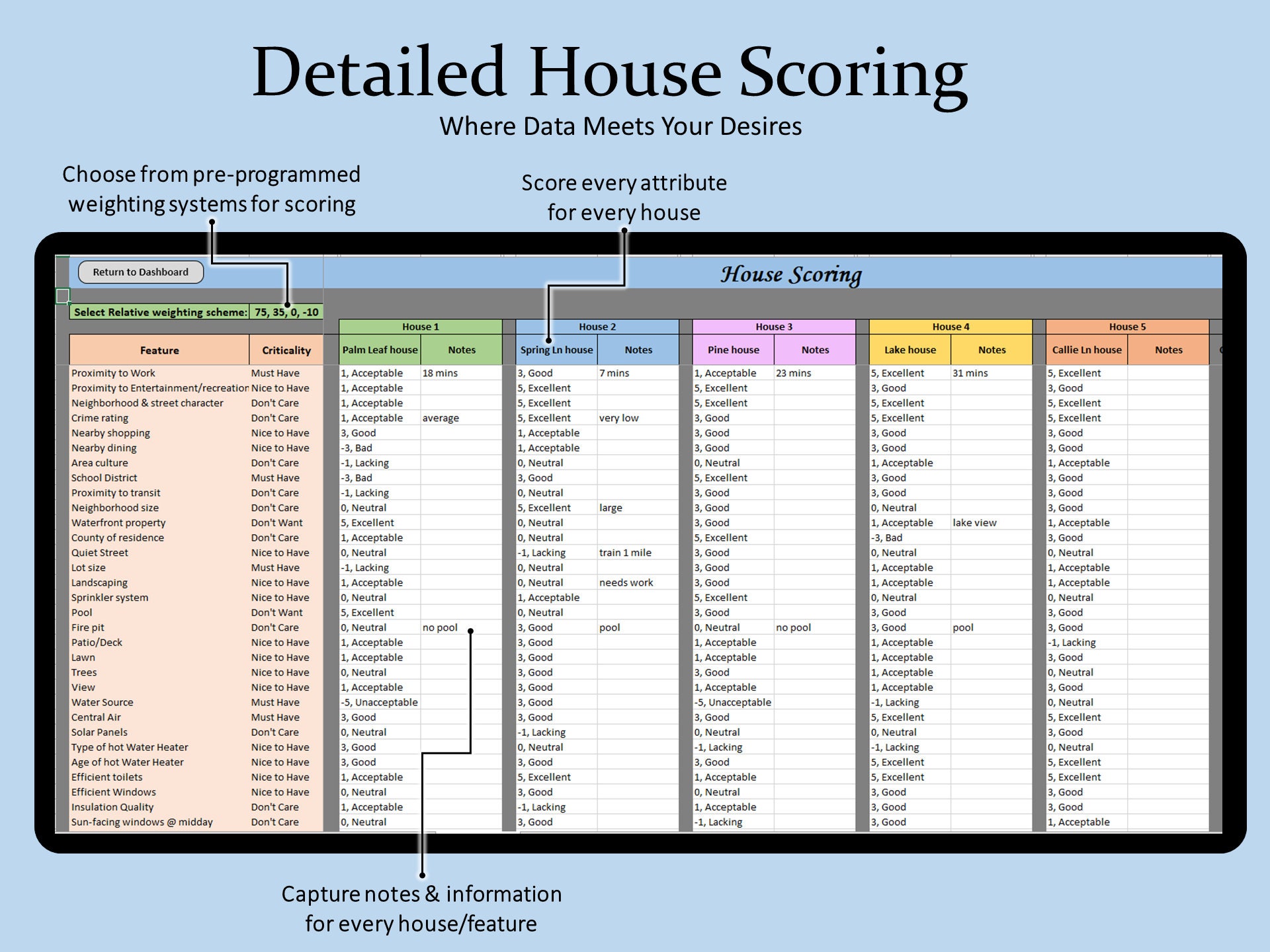 House Hunting Planning Spreadsheet, House Hunting Checklist, Home Buyer ...