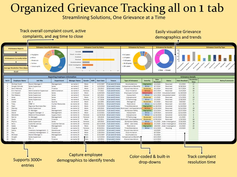 HR Employee Complaint Tracker, Human Resources Workforce Grievance ...