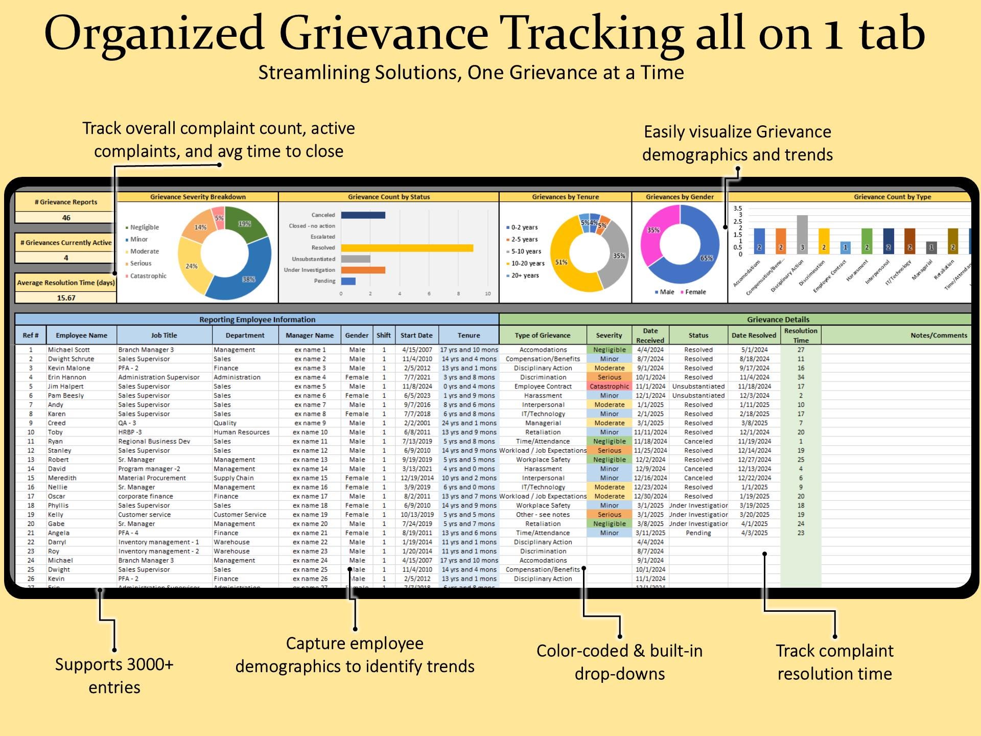 HR Employee Complaint Tracker, Human Resources Workforce Grievance ...
