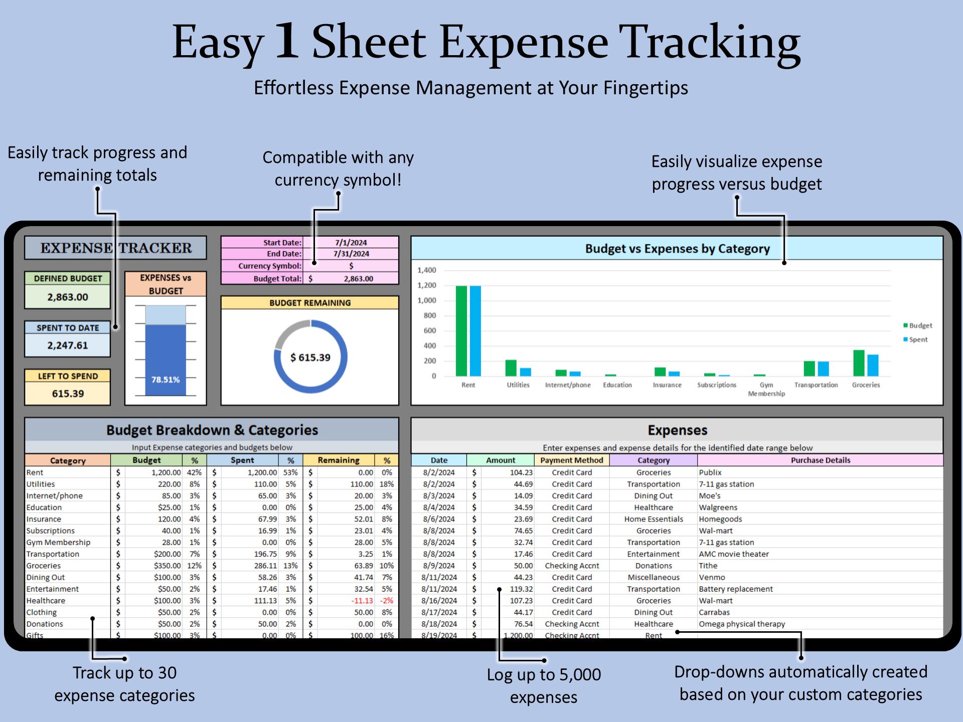 Easy Expense Tracker Spreadsheet Google Sheets Budget Planner Template ...