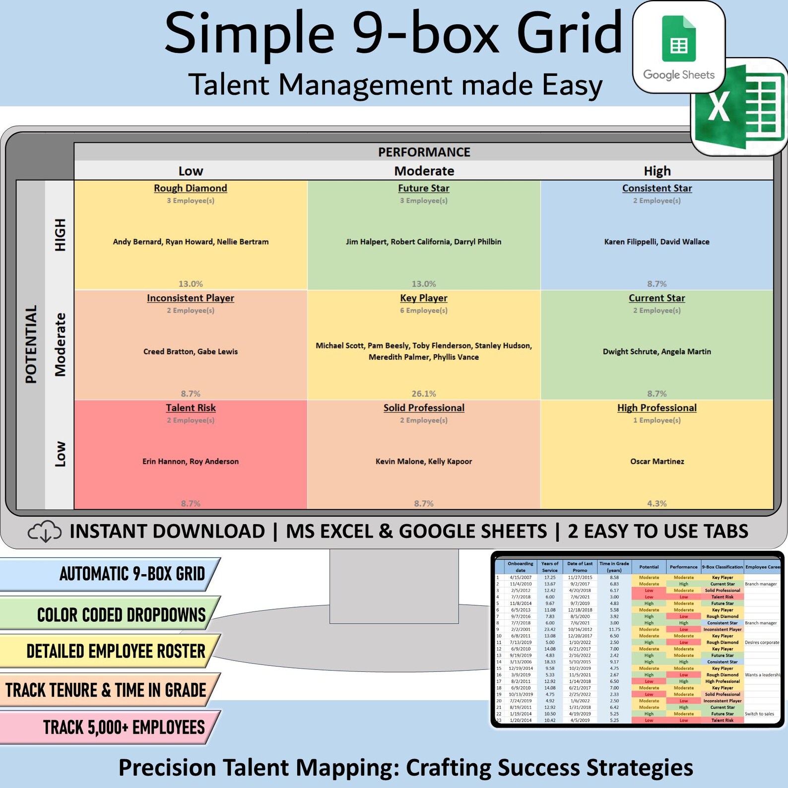 9 Box Grid Talent Management Spreadsheet, Excel & Google Sheets ...