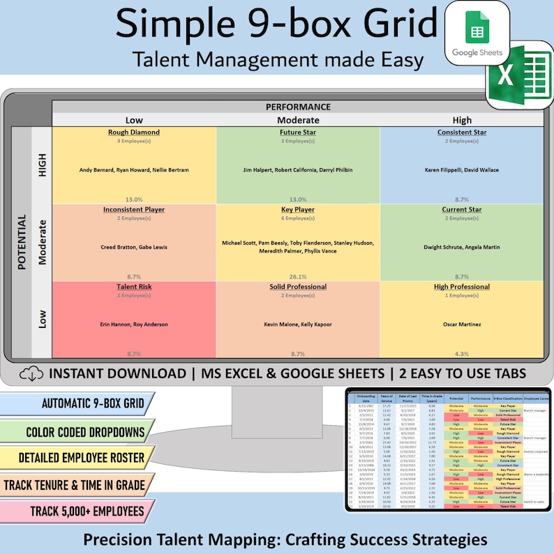 9 Box Grid Talent Management Spreadsheet, Excel & Google Sheets ...