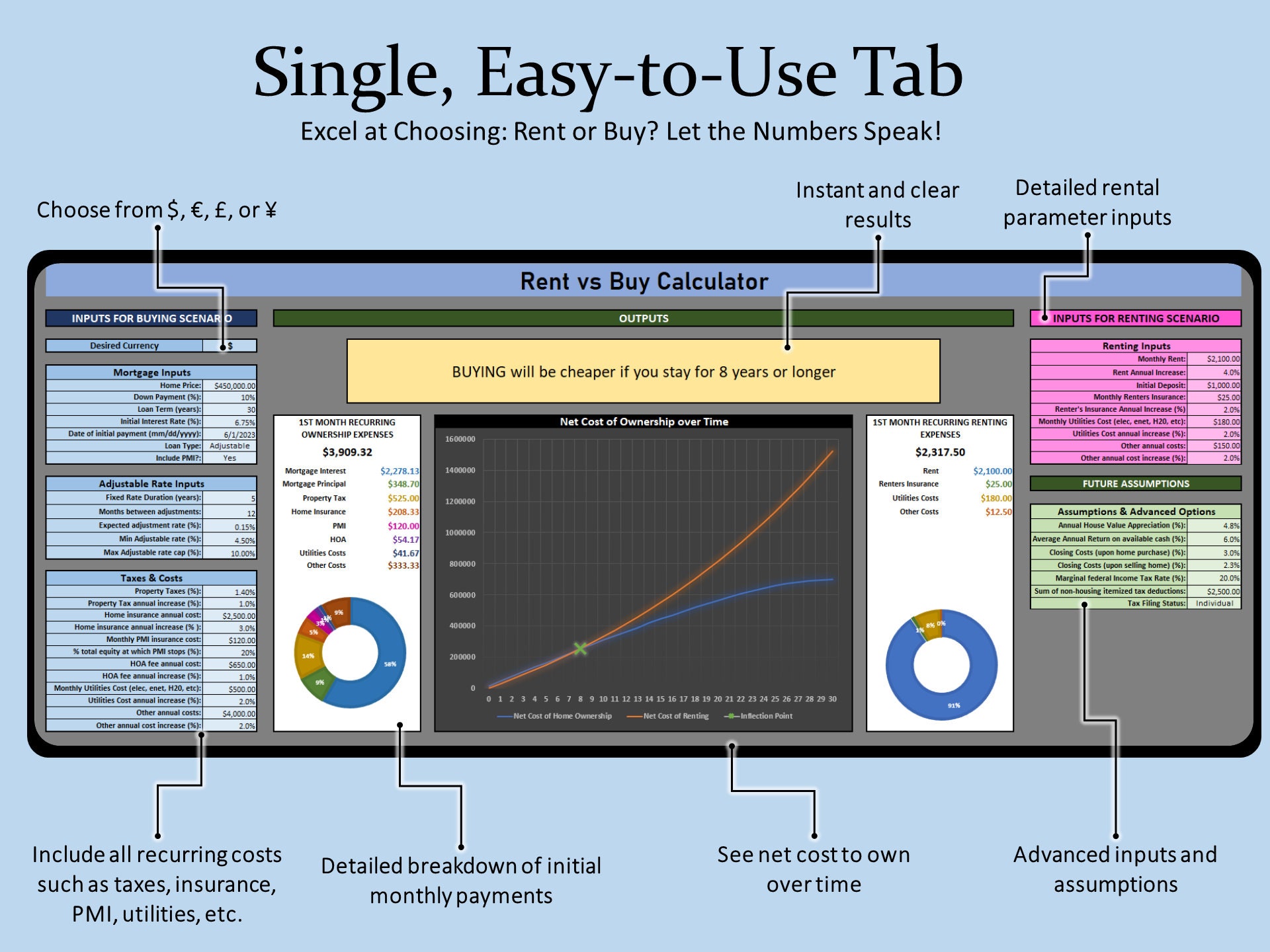 Renting Vs Owning Calculator, House Rent Vs Buy Comparison Spreadsheet ...