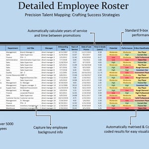 9 Box Grid Talent Management Spreadsheet, Excel & Google Sheets ...