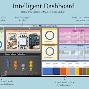 Home Maintenance Tracker Spreadsheet, Excel Home Maintenance Planner ...