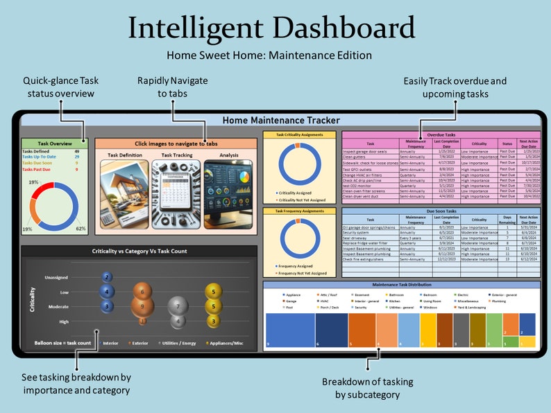 Home Maintenance Tracker Spreadsheet, Excel Home Maintenance Planner ...