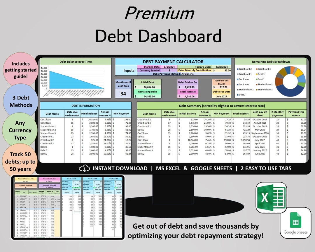 Premium Debt Payoff Dashboard Spreadsheet, Snowball Avalanche ...