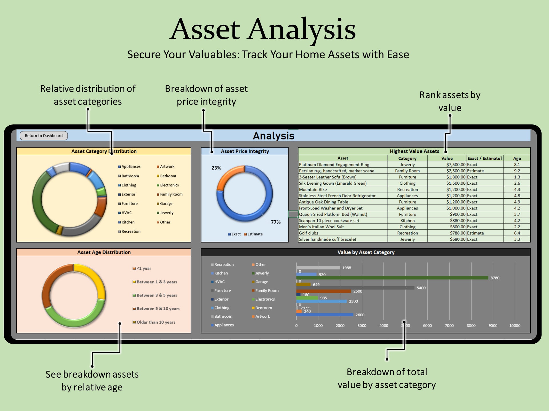 Home Inventory Asset Tracker Spreadsheet, Insurance Personal Property ...