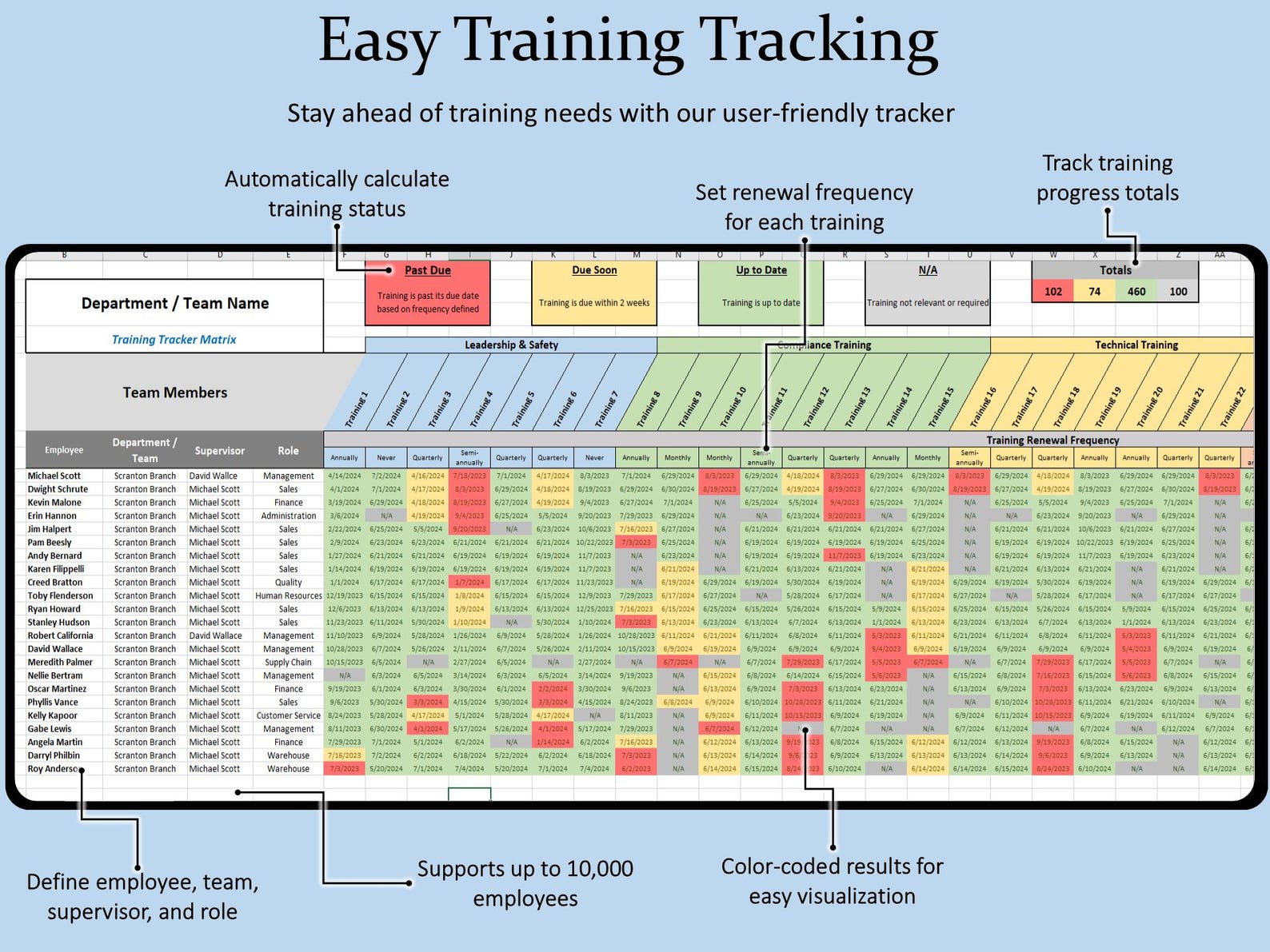 HR Tools Spreadsheet Bundle, Excel Employee Tracking for Skills ...