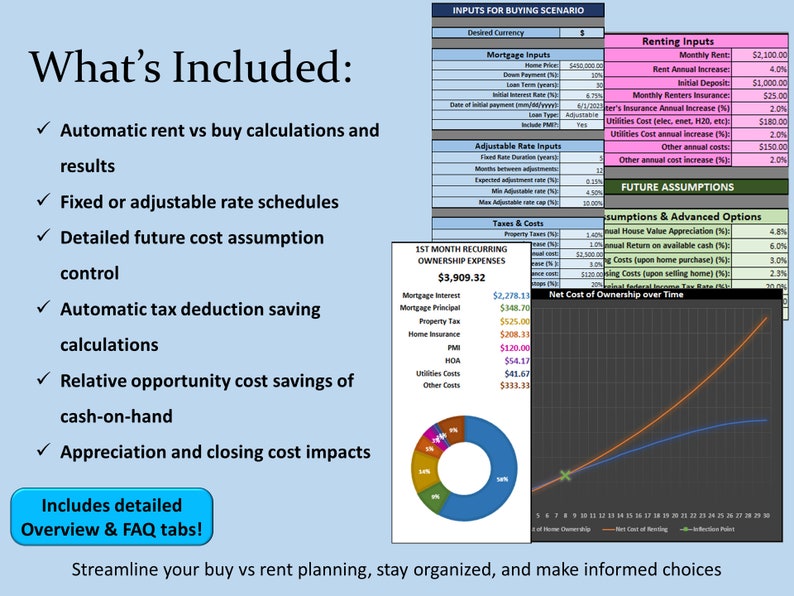 Renting Vs Owning Calculator, House Rent Vs Buy Comparison Spreadsheet ...