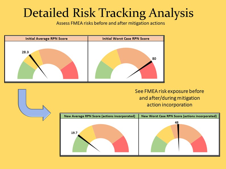 FMEA Risk Analysis Spreadsheet, Excel Failure Mode Management, Project ...