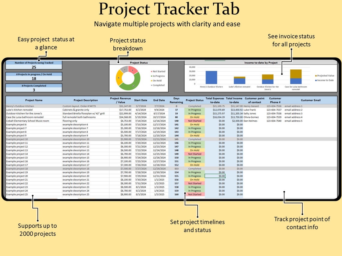 Project Cost Tracker Spreadsheet, Excel Expense and Income Tracking ...