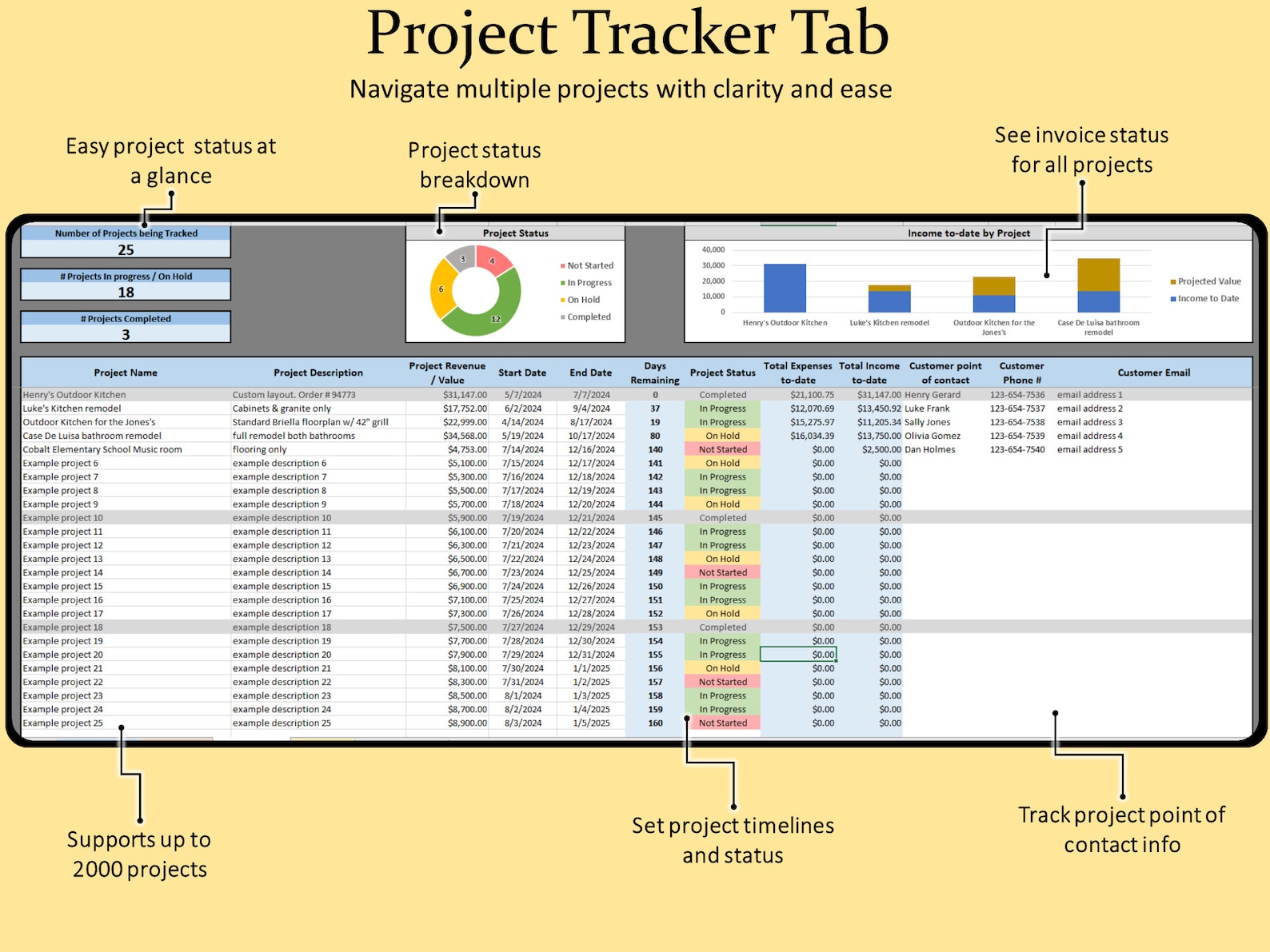 Project Cost Tracker Spreadsheet, Excel Expense and Income Tracking ...