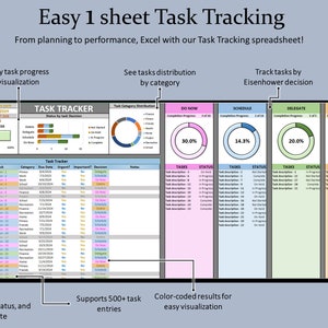 Task Tracker Priority Spreadsheet, to Do List Template, Automatic ...