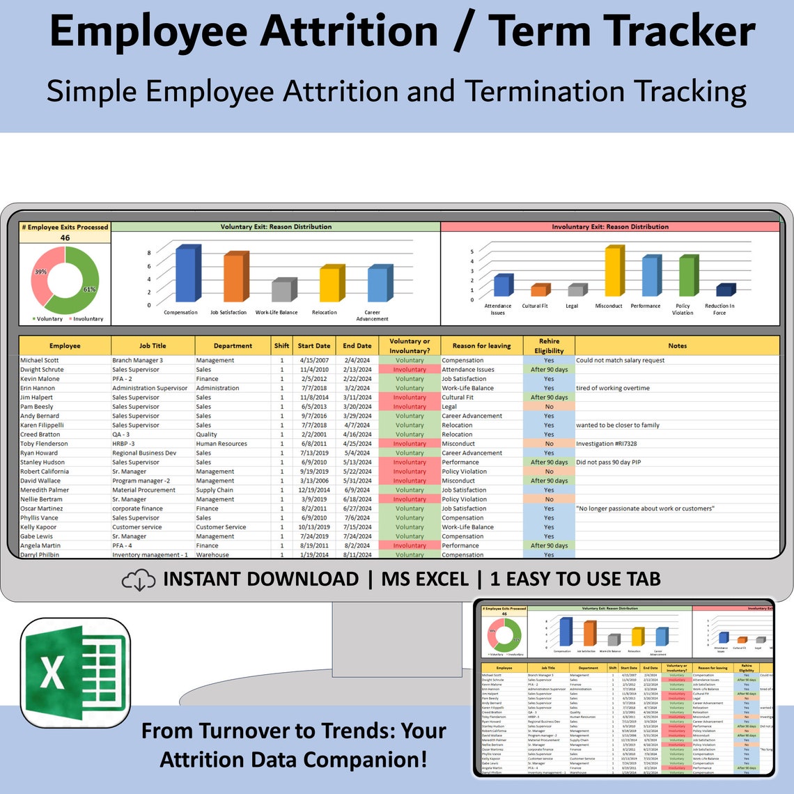 Employee Attrition and Termination Tracker Spreadsheet, Human Resources Excel Retention ...