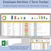 Employee Attrition and Termination Tracker Spreadsheet, Human Resources ...