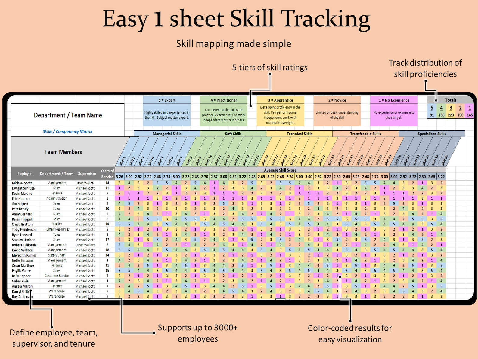 Skills Matrix Spreadsheet, Competency Template, Gap Analysis HR Tool ...