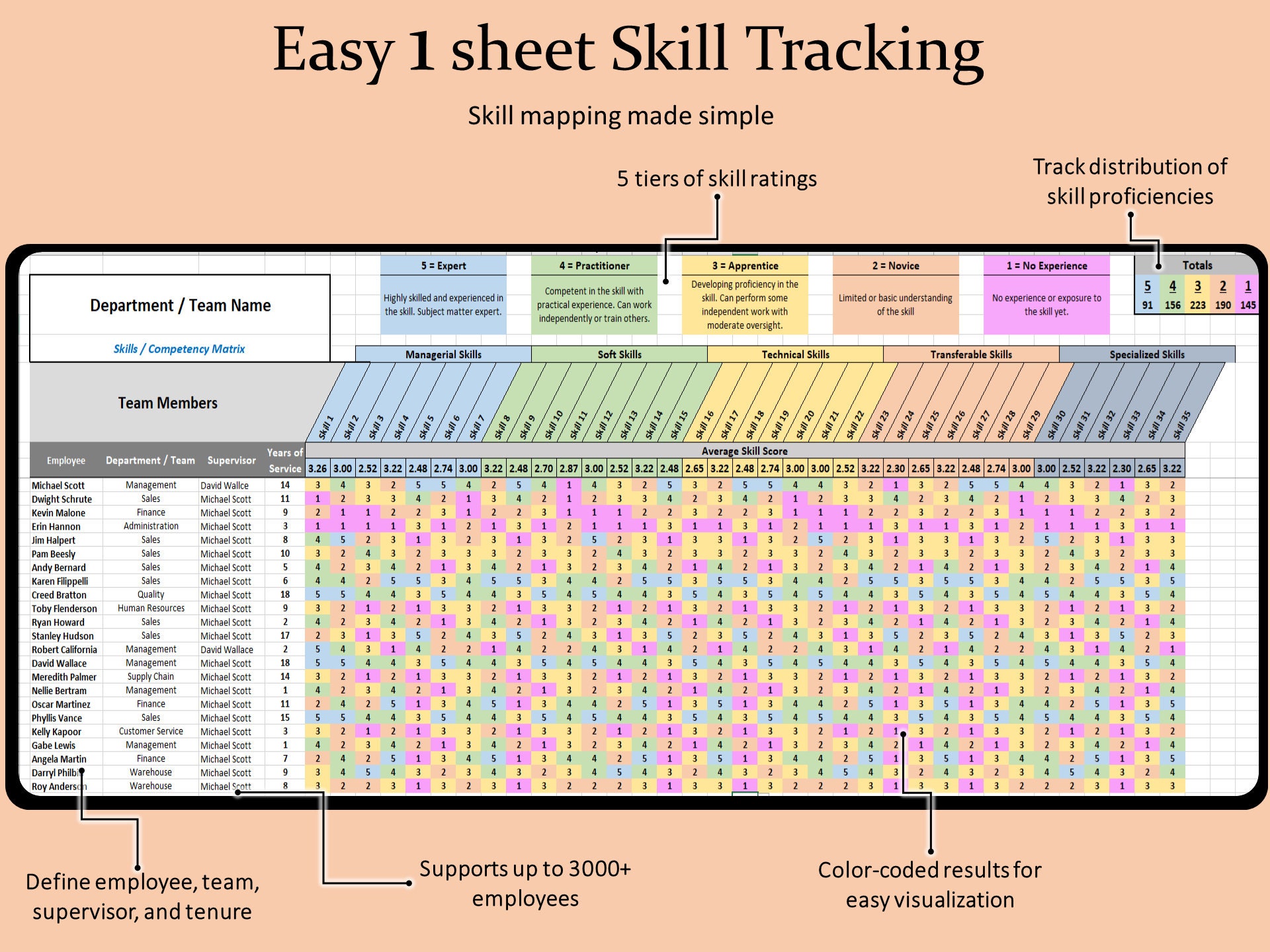 Skills Matrix Spreadsheet, Competency Template, Gap Analysis HR Tool ...