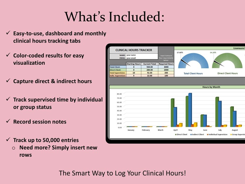 Premium Clinical Hours Tracker Spreadsheet, Excel Licensure Log, Social ...