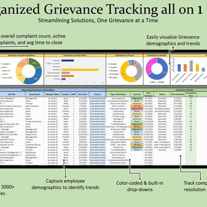 HR Employee Complaint Tracker, Human Resources Workforce Grievance ...