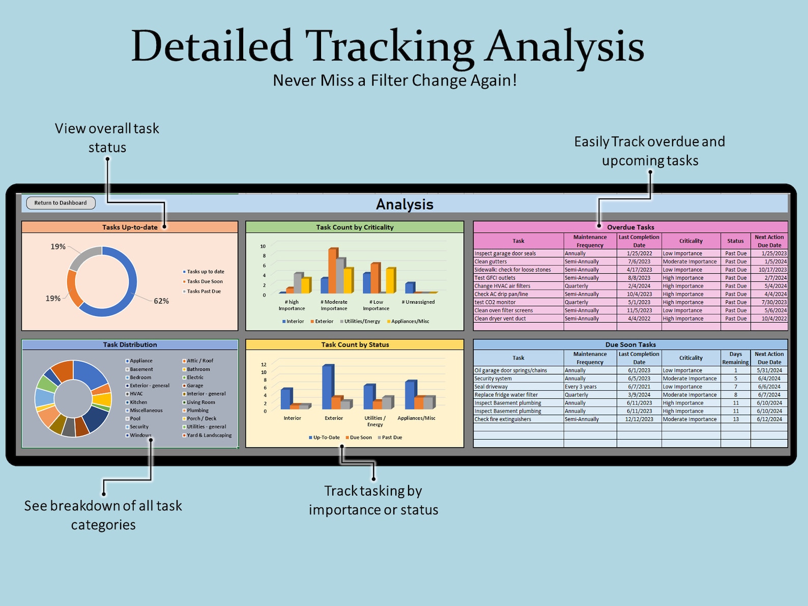Home Maintenance Tracker Spreadsheet, Excel Home Maintenance Planner ...