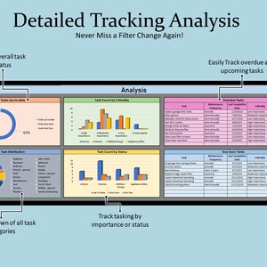 Home Maintenance Tracker Spreadsheet, Excel Home Maintenance Planner ...