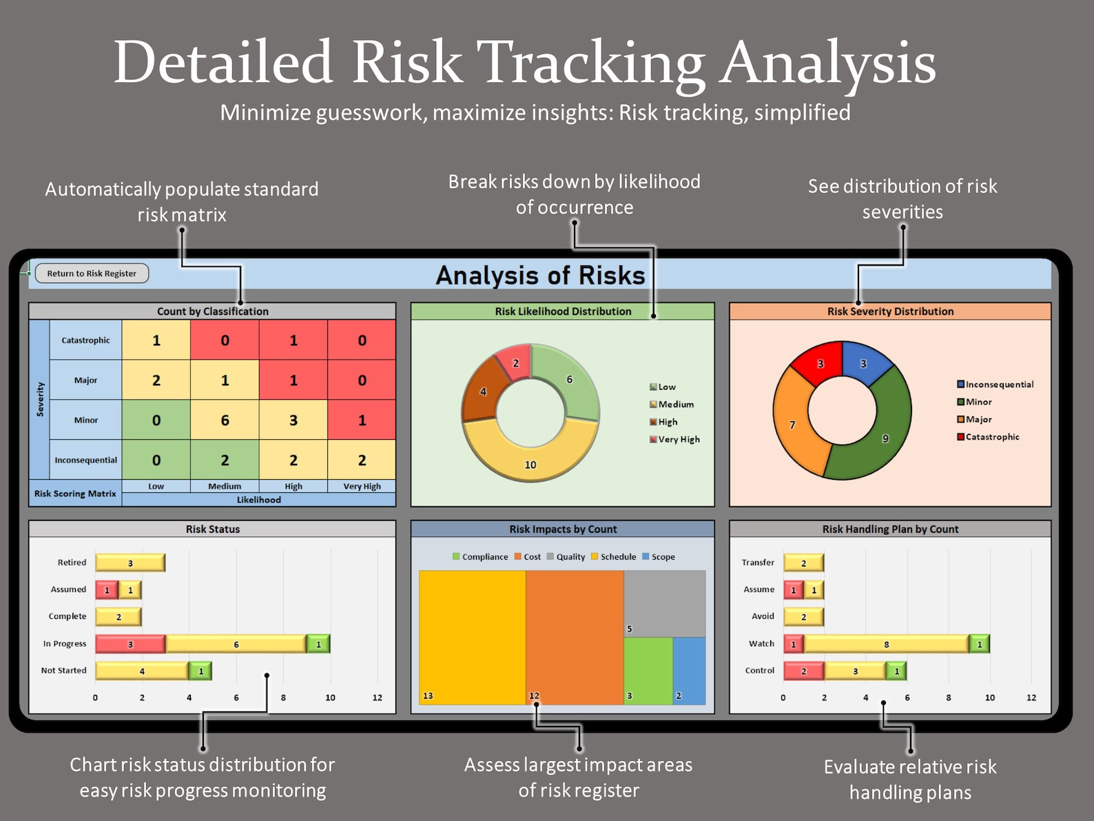 Risk Register Spreadsheet, Assessment Template for Business Risk ...