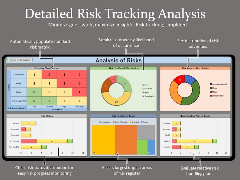 Risk Register Spreadsheet, Assessment Template for Business Risk ...