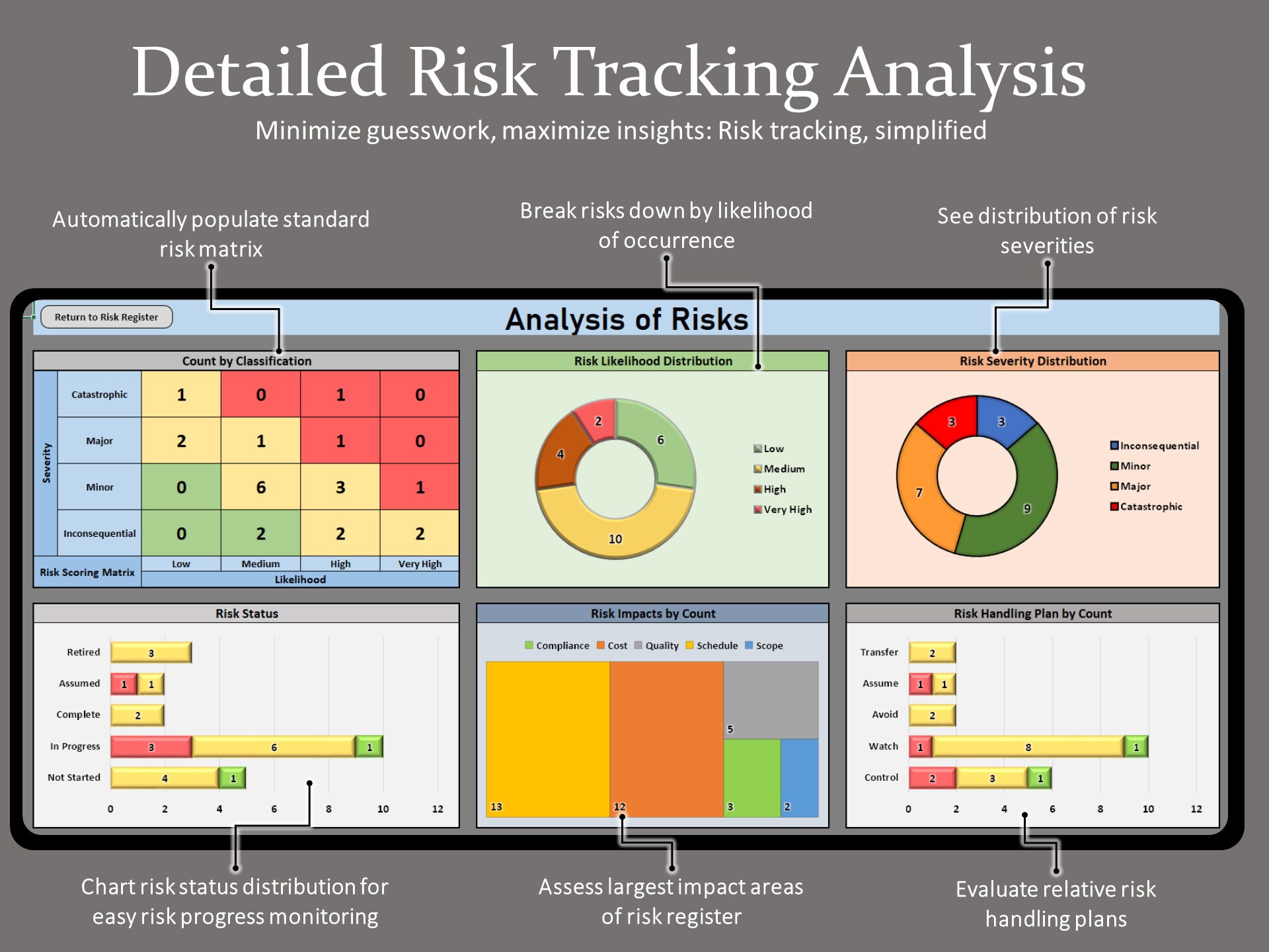 Risk Register Spreadsheet, Assessment Template for Business Risk ...