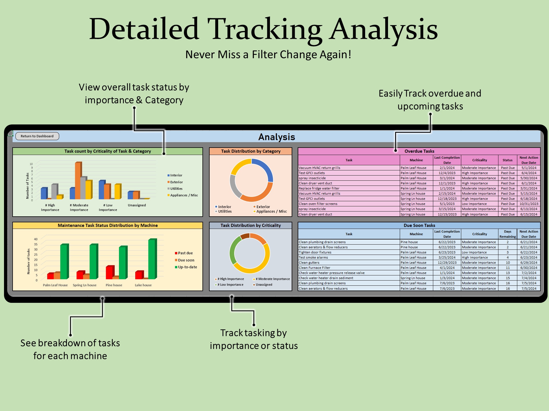 Rental Property Maintenance Tracker, Airbnb Host Property Management ...